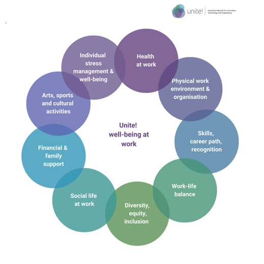 Well-being at work: discover Unite!'s best practices guide - Welcome to ...